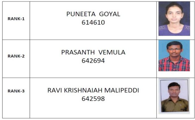 ICSI CS professional and executive exam result 2017 declared at icsi ...