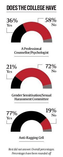 Understanding ragging: Ahead of the academic season, a look at the ...