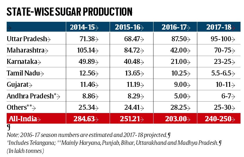 A tough balancing act: The new bitter North-South divide in India’s ...