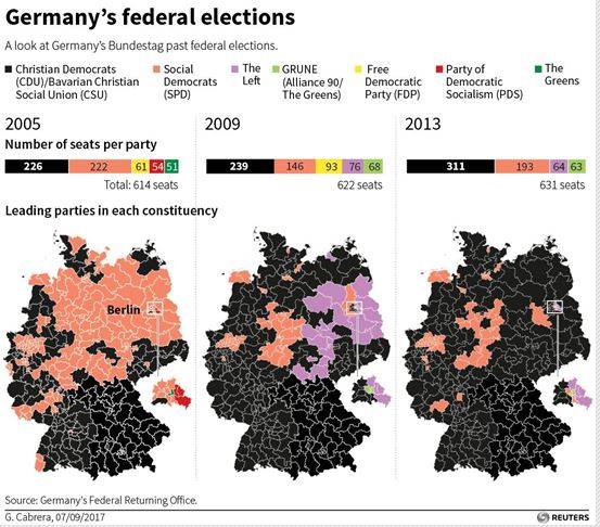 How does the German general election work? | World News - The Indian ...