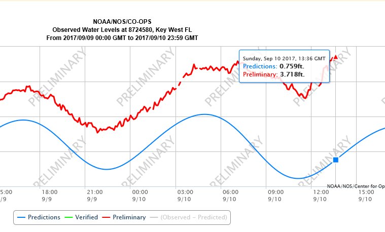 Hurricane Irma highlights: Irma weakens to tropical storm as it moves ...