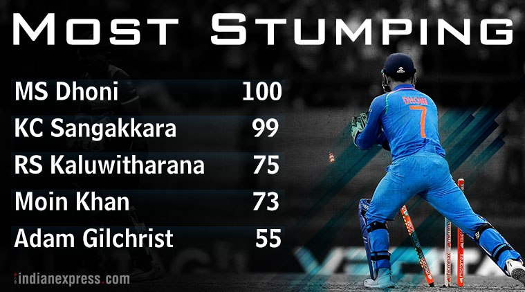 MS Dhoni creates world record, becomes first wicketkeeper with 100 ODI ...