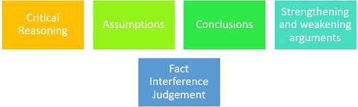 NMAT by GMAC 2017: Follow these tips and strategy to boost your score ...