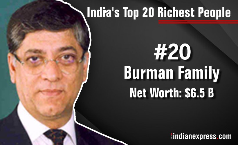 Forbes Richest Indians List 2017 Here Are Top 20 Wealthiest Tycoons In