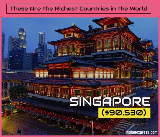 World’s richest countries according to per capita income | Picture ...