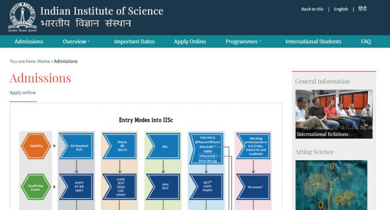 IISc admissions 2018: Eligibility, paper pattern and important dates ...