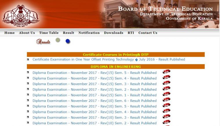 Kerala Polytechnic November exam results declared at tekerala.org ...