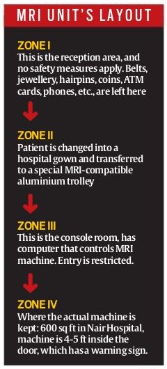 Story of an extraordinary death: How MRI machines work, and can (in ...