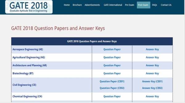 GATE 2018 official answer keys, question papers released; download at ...