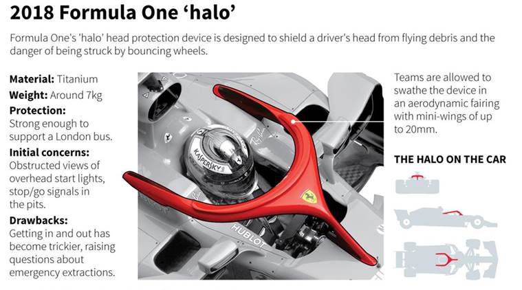 Love it or loathe it, Formula One has a halo | Motor-sport News - The ...