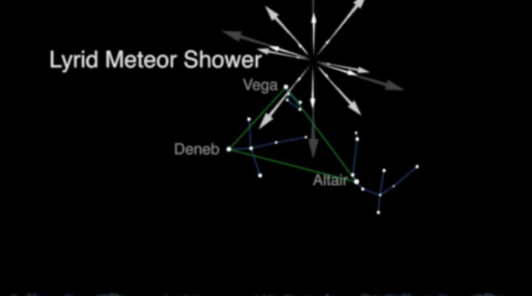 Lyrid 2018 meteor shower on April 22: Timings in India, how to watch ...