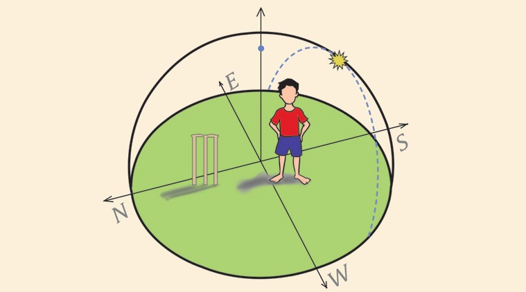 Zero Shadow Day: How shadows played hide & seek with Chennai kids ...