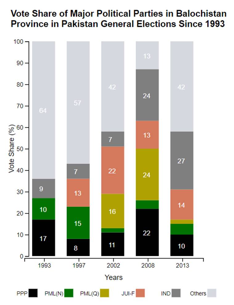 How Pakistan voted through decades of turmoil | Pakistan News - The ...