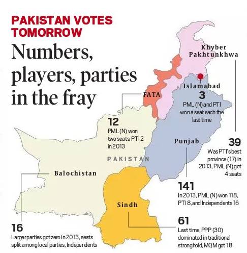 Pakistan votes tomorrow: Numbers, players, parties in the fray ...