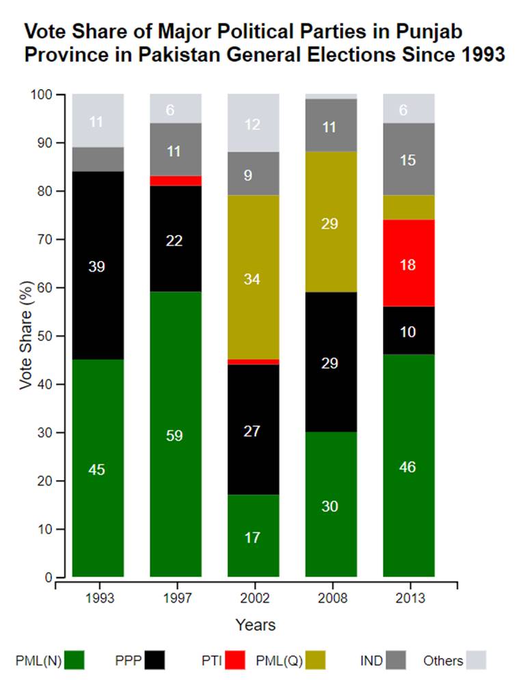 How Pakistan voted through decades of turmoil | Pakistan News - The ...