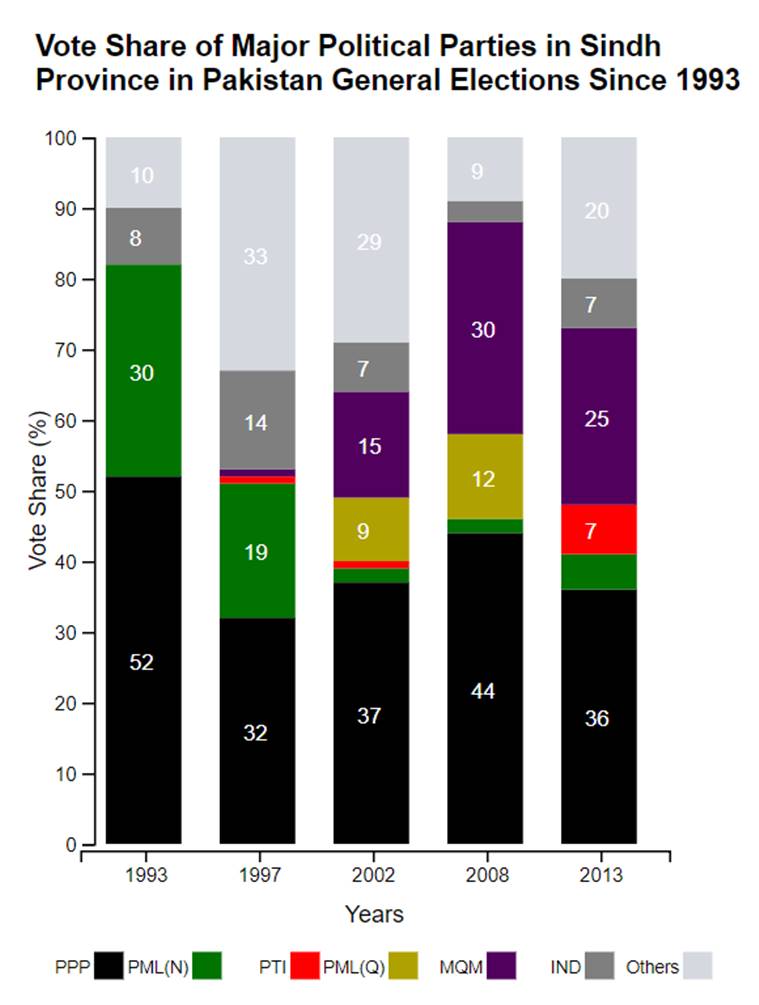 How Pakistan voted through decades of turmoil | Pakistan News - The ...