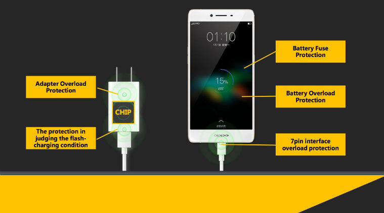 Oppo VOOC Flash Charge and Super VOOC: Here’s what goes behind the ...