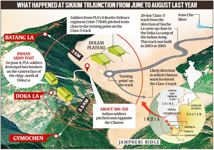 Simply Put: A year after Doklam face-off | Explained News - The Indian ...