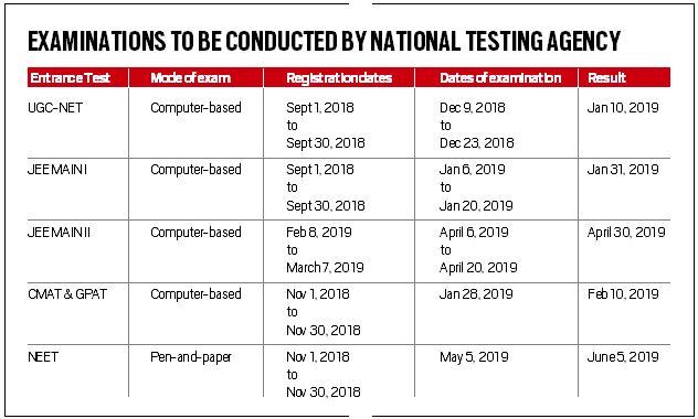 JEE Main 2019: Exam Date, Application Form, Registration, Syllabus ...