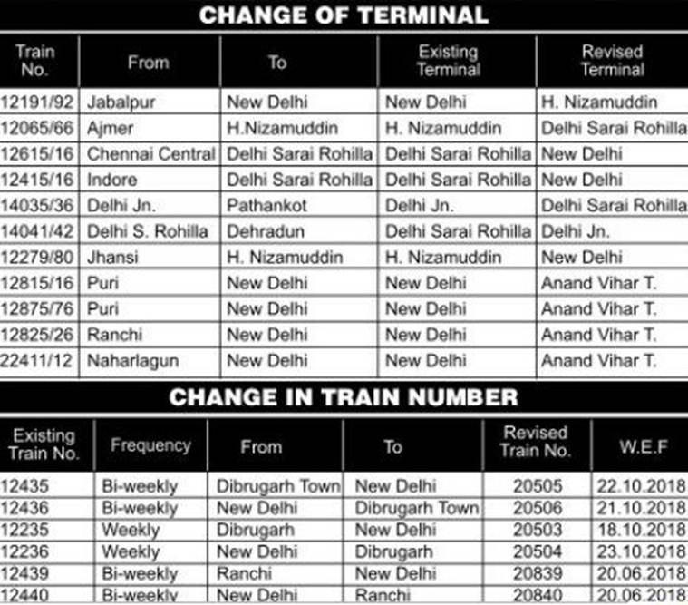 Indian Railways: Timings of 300 Northern Railways trains to change from ...