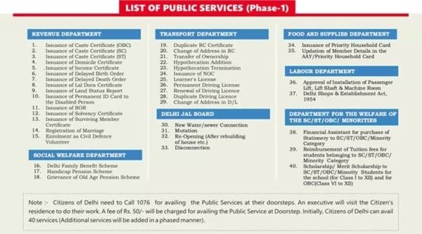 What is Delhi’s home delivery of public services? | The Indian Express