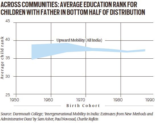 Explained Snippets | Inter-generational mobility: little gains over ...
