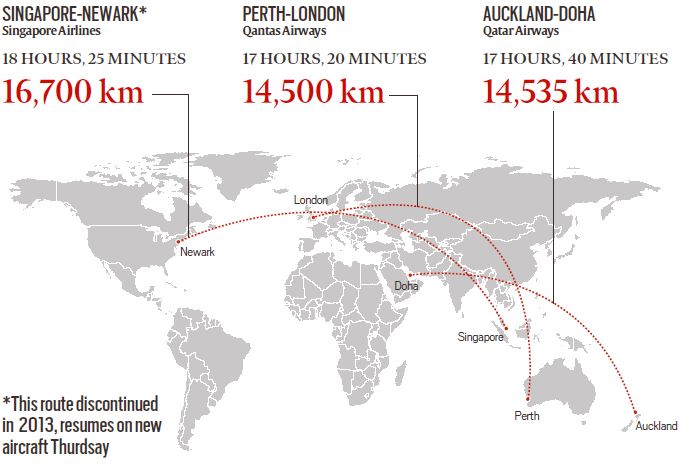 World’s longest flight: Returning today, how it became more efficient ...