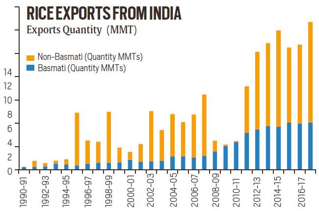 From food security to nutrition security | The Indian Express