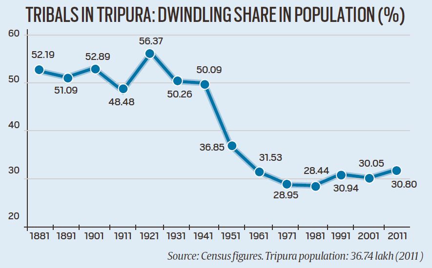 How NRC echo reached Tripura | Explained News - The Indian Express