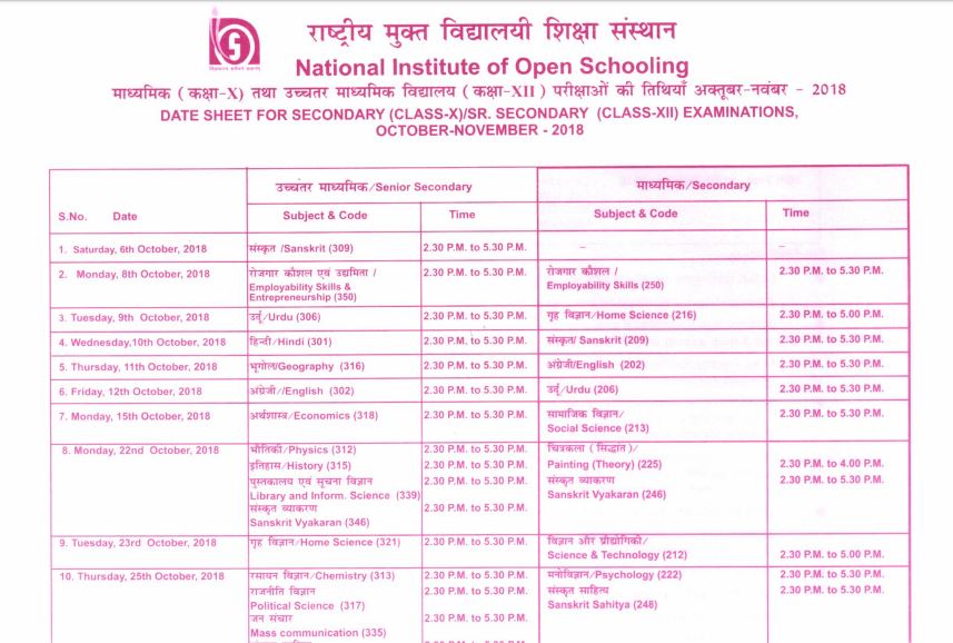 NIOS Admit Card 2018 Class 10 12 Exams This Week Download Admit Card nios-admit-card-2018-class-10-12-exams-this-week-download-admit-card
