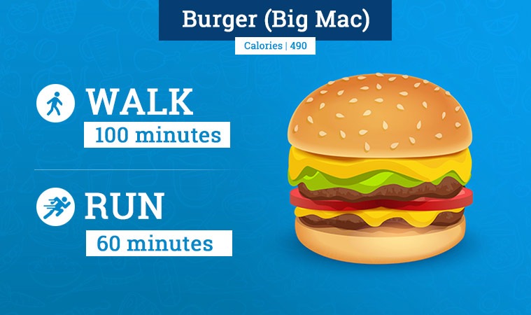 Exercise tips to burn off calories after consuming your favourite junk ...