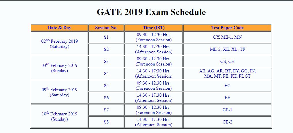 GATE 2019 exam schedule released, admit card to be available for ... GATE 2019 exam schedule released, admit card to be available for ...