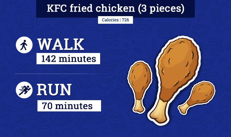 Exercise tips to burn off calories after consuming your favourite junk ...