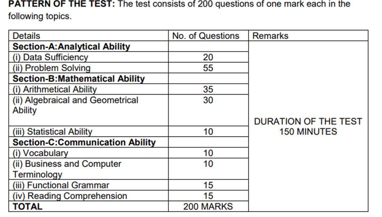 AP ICET 2019: Application process begins; check eligibility, exam ...