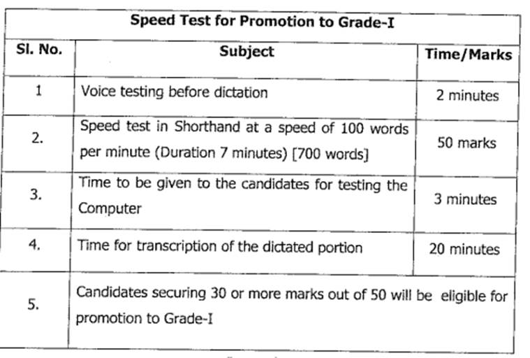 Gauhati High Court Stenographer recruitment 2019: Apply for grade I and ...