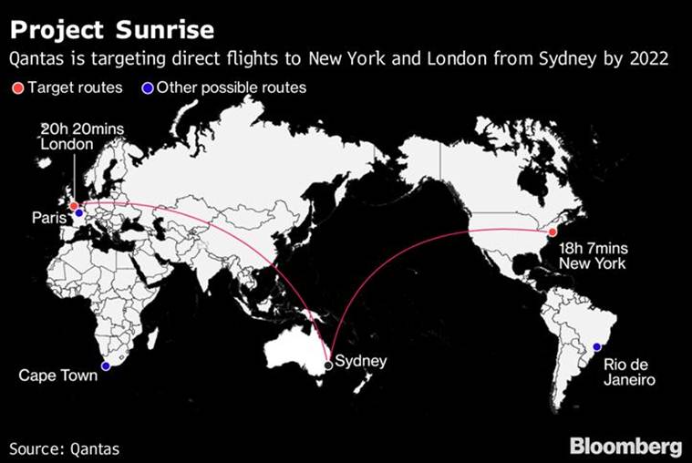 World’s longest flight has Boeing and Airbus battling for deal ...
