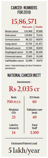 Explained: The cancer crisis in India | Explained News - The Indian Express