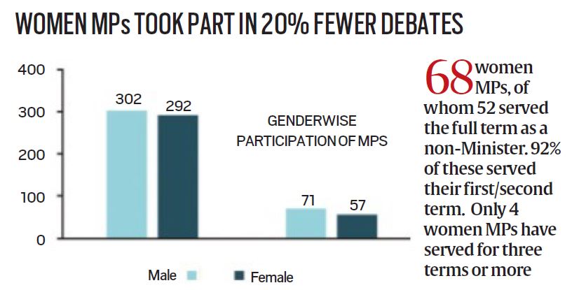 Explained: How MPs performed in 16th Lok Sabha — age, gender, party ...