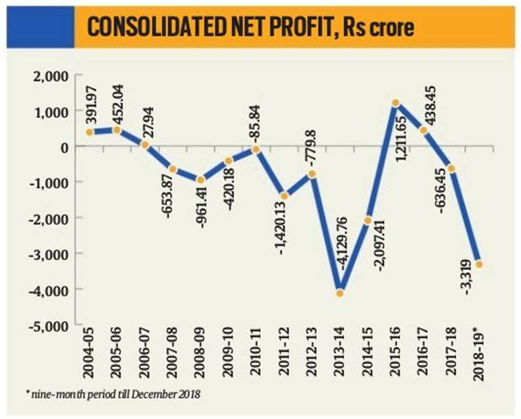 How Jet Airways managed to remain airborne, set itself on this course ...