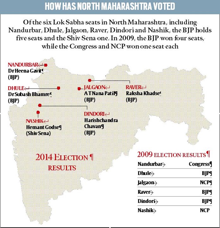 Maharashtra: Tribal population holds key, contest between BJP & NCP ...