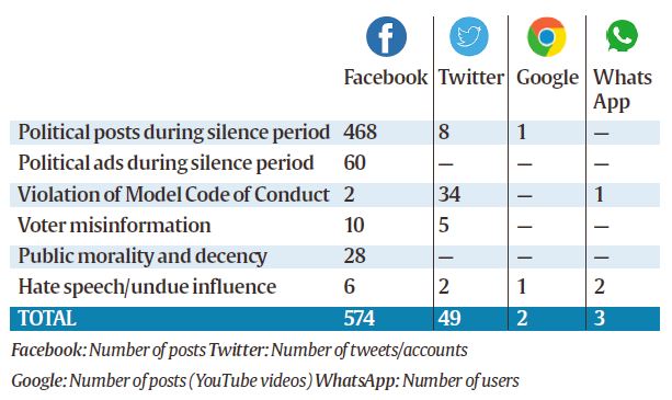 Telling numbers: Social media posts taken down in this election season ...