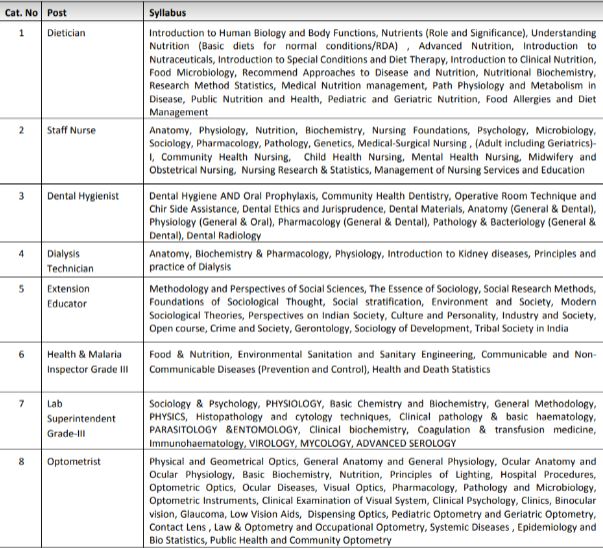 RRB Paramedical 2019: Know exam pattern, syllabus, how to prepare ...