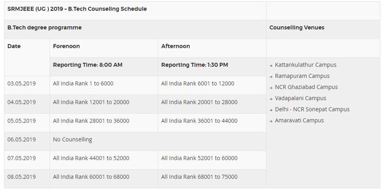 SRMJEEE 2019 counselling schedule, result dates announced | Education ...