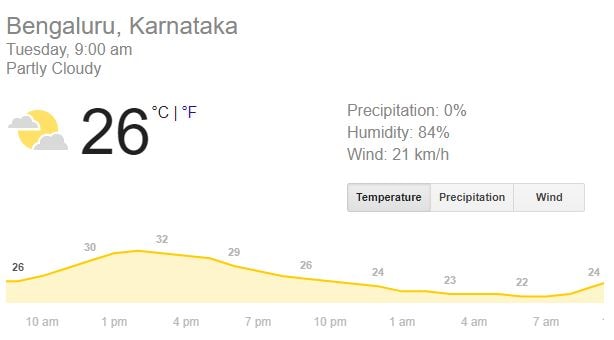 Bangalore News May 7: Weatherman predicts rain and thunderstorm in ...