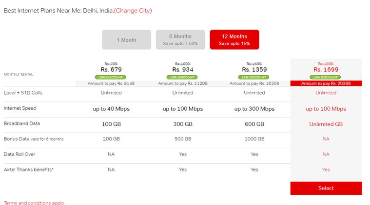 Airtel introduces new benefits for ‘V-Fiber’ Home broadband customers ...
