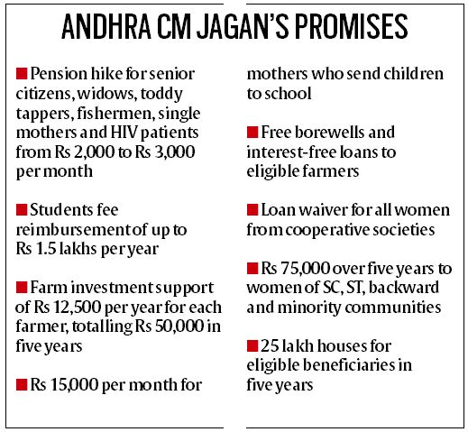 Lok Sabha election high over, YSR party now in a fix: How to fund ...