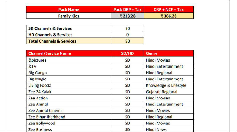 Dish TV, Tata Sky, Airtel Digital TV: DTH Offers, Packs, Channel Price ...