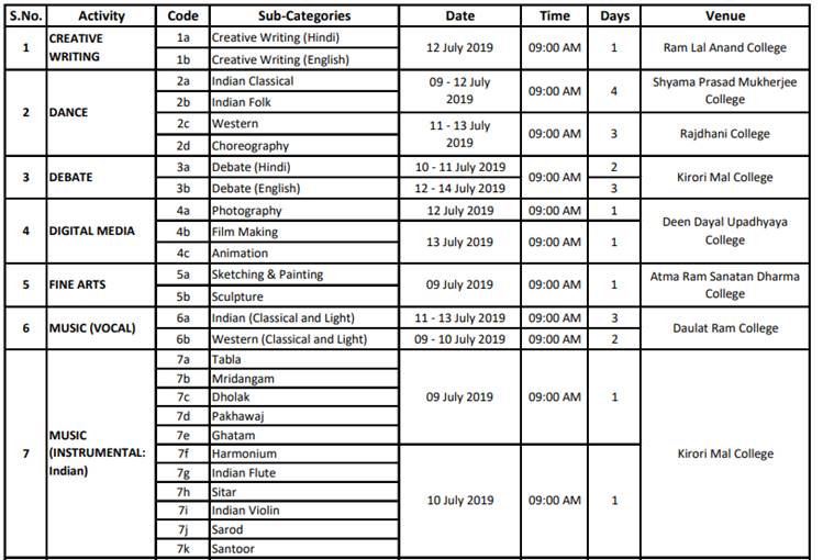Du Admissions 2019 Eca Preliminary Result Released Check Final Trials