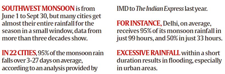 Explained: Taking stock of monsoon rain | Explained News - The Indian ...