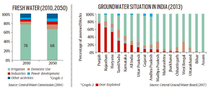 On the water front | The Indian Express